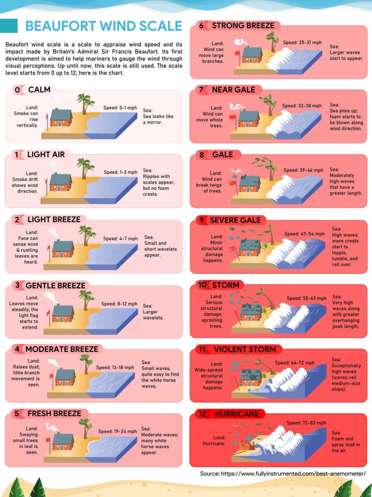 Best Anemometer Reviews: Guide & Top 10 Choices in 2025