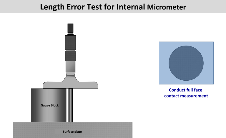 Micrometer Calibration Guide - MeasureDay