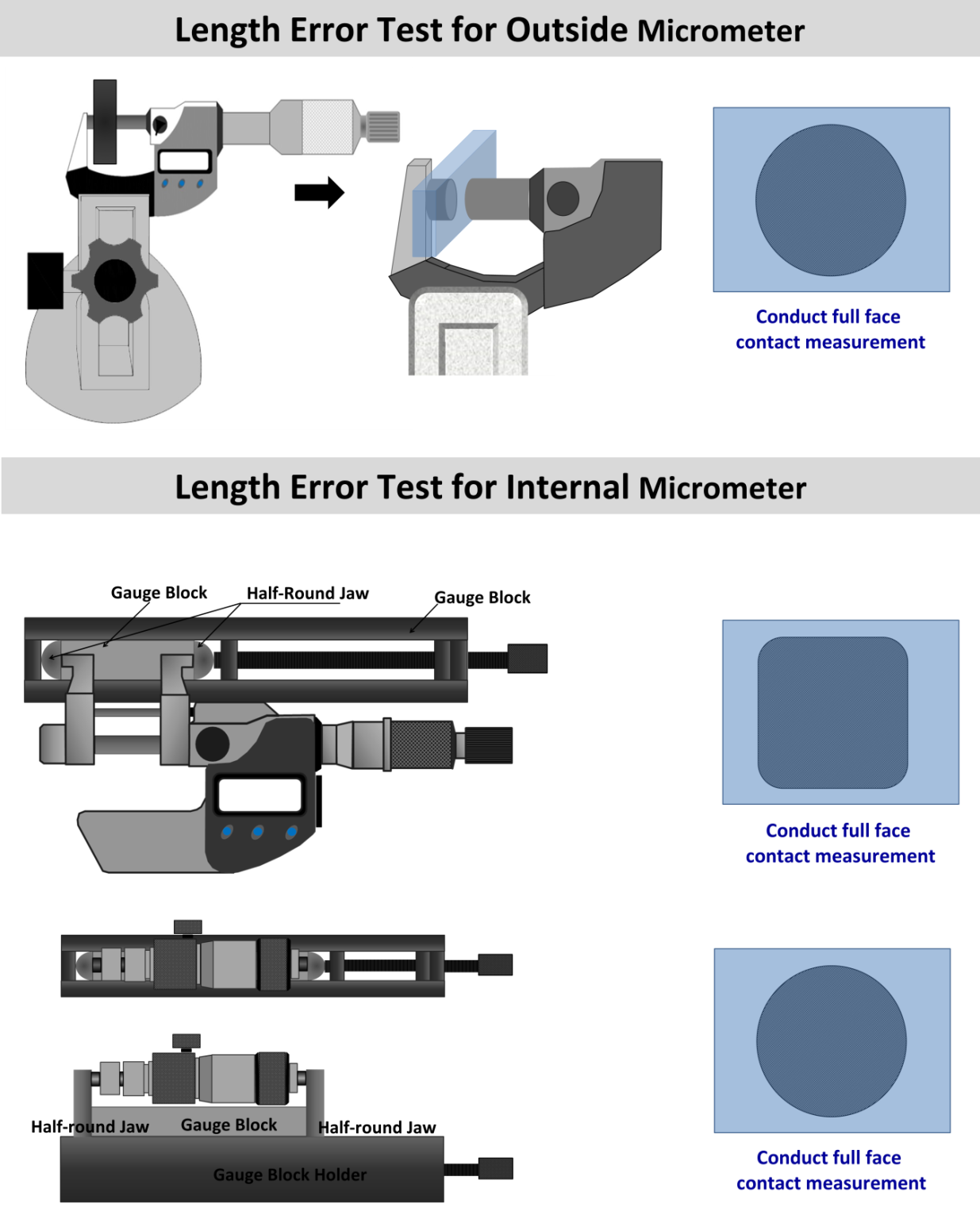Micrometer Calibration Guide - MeasureDay