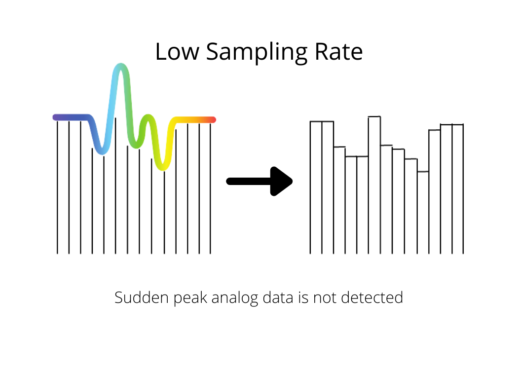 What is ADC (Analog to Digital Converter)? - MeasureDay
