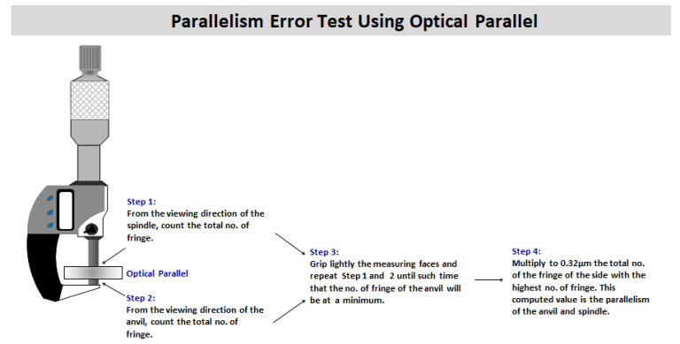 Micrometer Calibration Guide - MeasureDay
