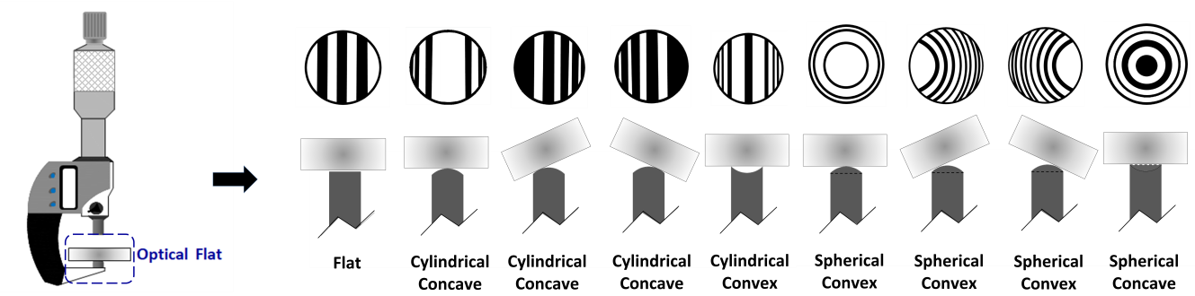 Micrometer Calibration Guide - MeasureDay