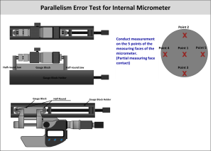 Micrometer Calibration Guide - MeasureDay