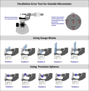Micrometer Calibration Guide - MeasureDay