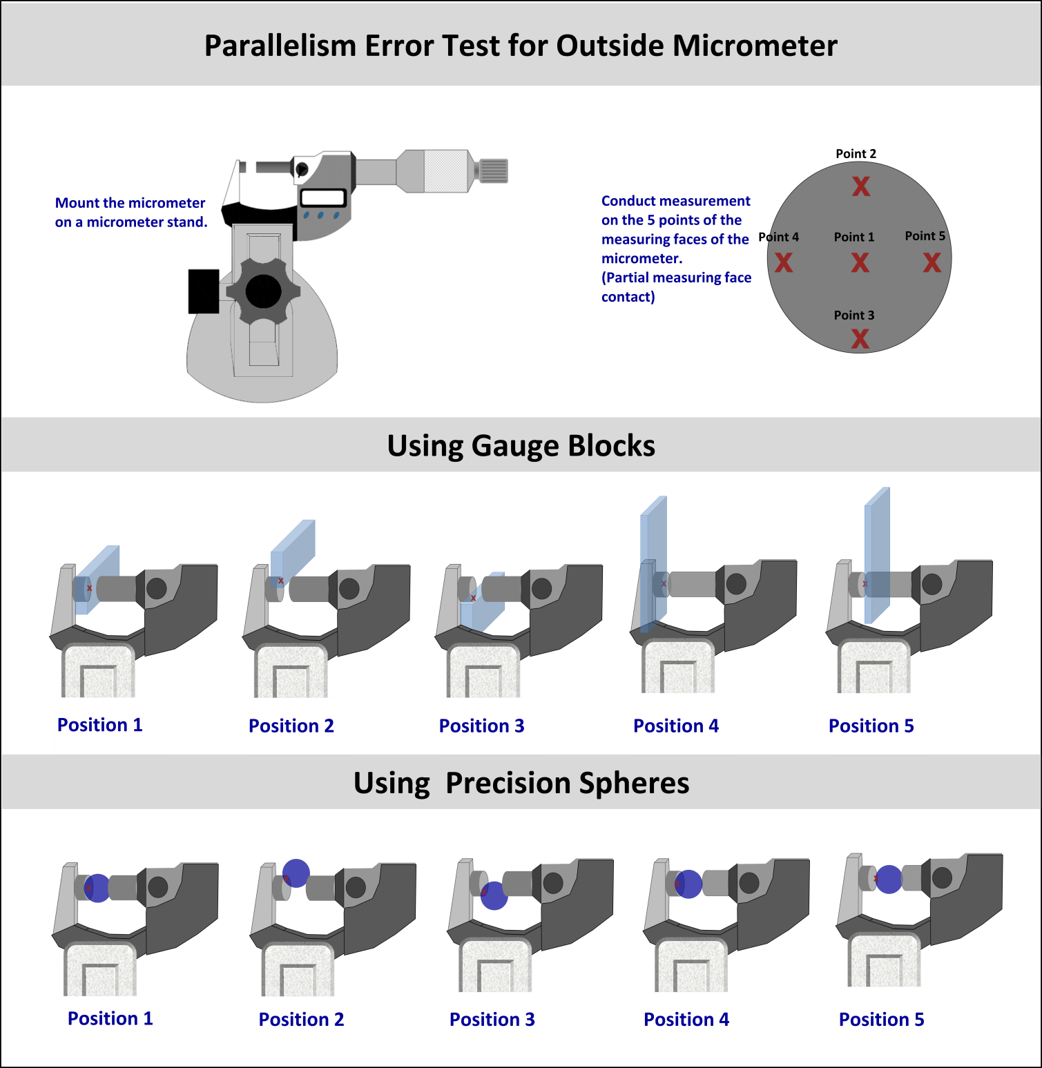Micrometer Calibration Guide - MeasureDay