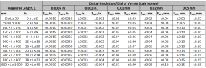 Caliper Calibration: Guide How to Calibrate Digital, Dial, & Vernier ...
