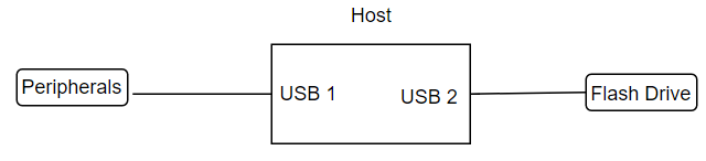 Serial Communication: How It Works, Types, & Pros Cons of Each Model